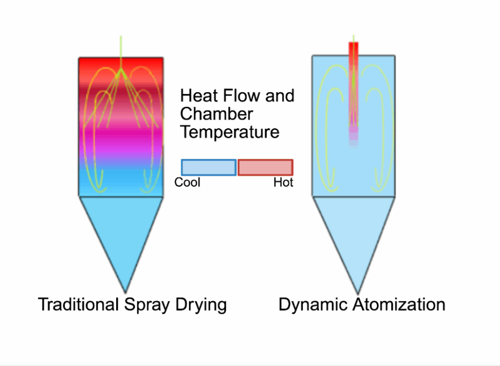 Dynamic Atomization Experts | Advanced Powder Dynamics